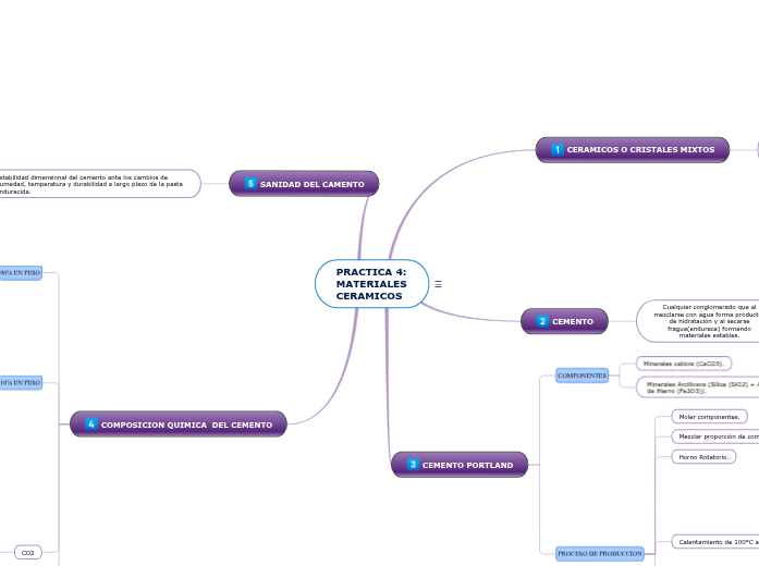PRACTICA 4: MATERIALES CERAMICOS - Mind Map